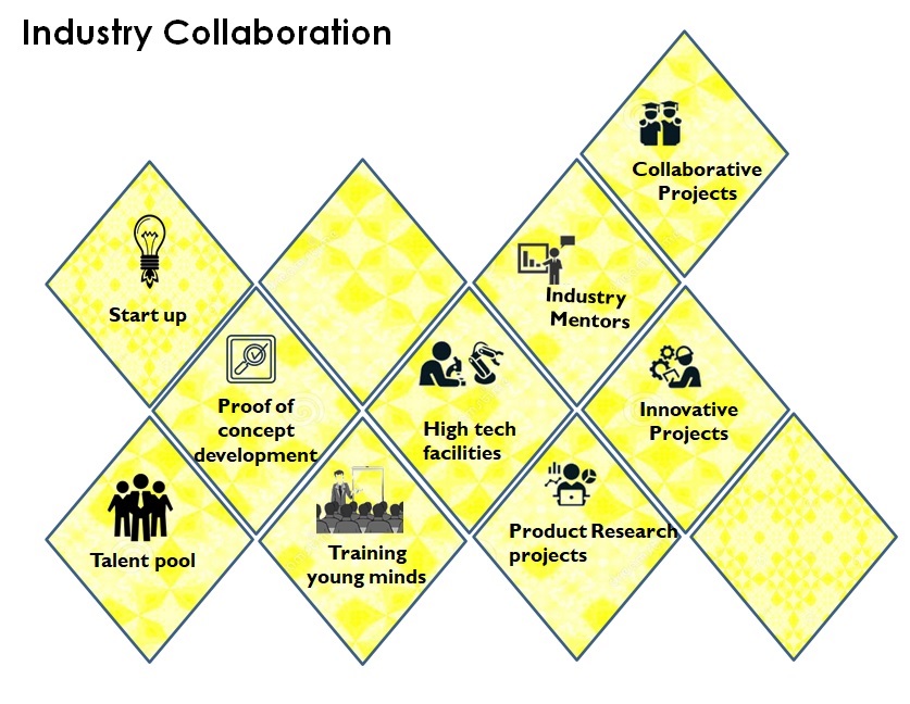 Industry - TECHIN